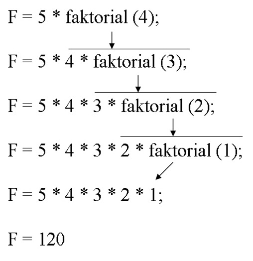 Menghitung Faktorial Dengan Bahasa C | Blog KrisTipsTrick